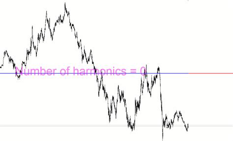 The Science Of Physics And The Future Mql4 And Metatrader 4 Mql5