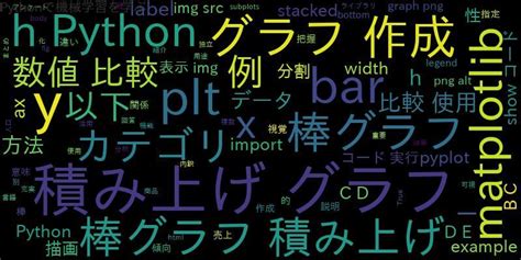 [python]棒グラフと積み上げグラフの作り方 ｜ 自作で機械学習モデル・aiの使い方を学ぶ