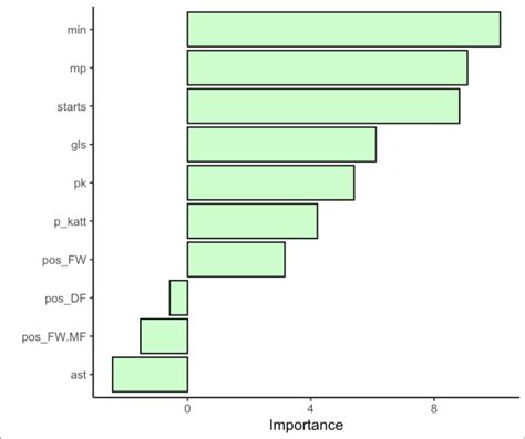 Tidymodels Workflow Sets Tutorial Patrick Ward Phd