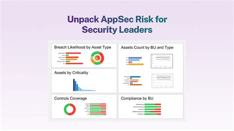 Balbix For Appsec Risk