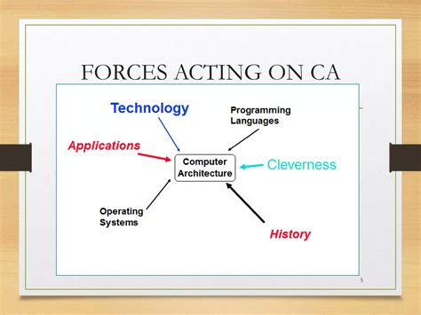 Computer Architecture Overview Pptx
