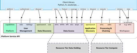 Master System Design Document Eoepcasdd001