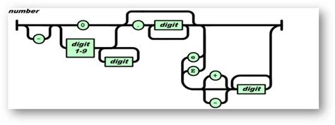 Sql Json Publishing Functions Ibm Developer Sql Json Publishing Functions Ibm Developer