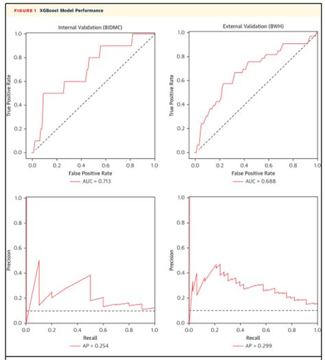 一个可解释的机器学习模型 生存分析 Jacc Cardiovascular Imaging If 14） 知乎