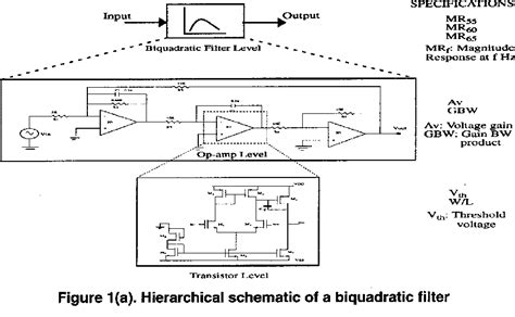 Figure 1 From Fault Modeling And Fault Sampling For Isolating Faults In