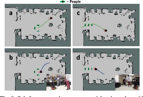 Figure From A Deep Learning Approach To Multi Context Socially Aware Navigation Semantic Scholar