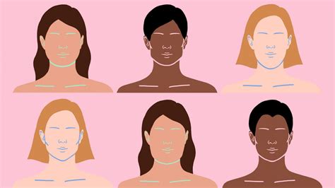 Types Of Chin Shapes