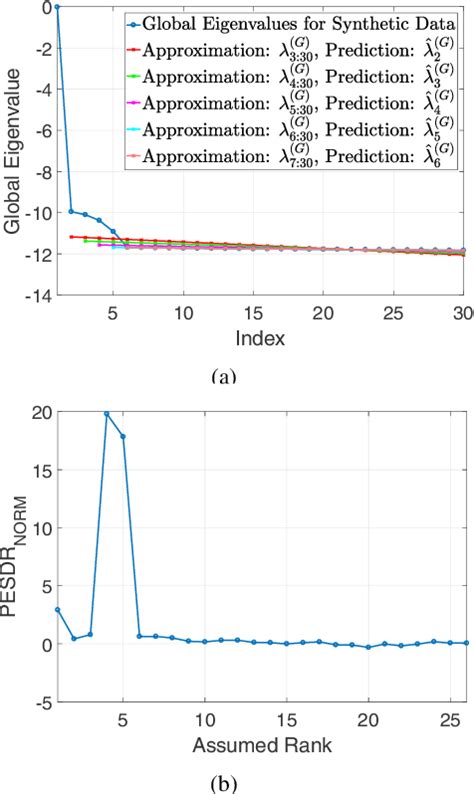 figure 2 from multi dimensional model order estimation using linear