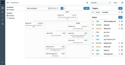 Managing Compliance With Osquery For Local And Remote Workers By Zercurity Medium