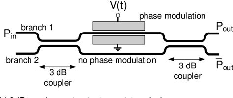 Bias Control And Linearization Of The Transfer Function Of Electro