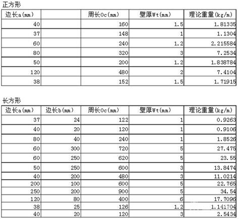 钢管规格 脚手架钢管规格 随意云