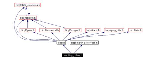 Bicpl Marching Cubes H File Reference