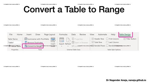 Excel Tables Dr Nagender Aneja