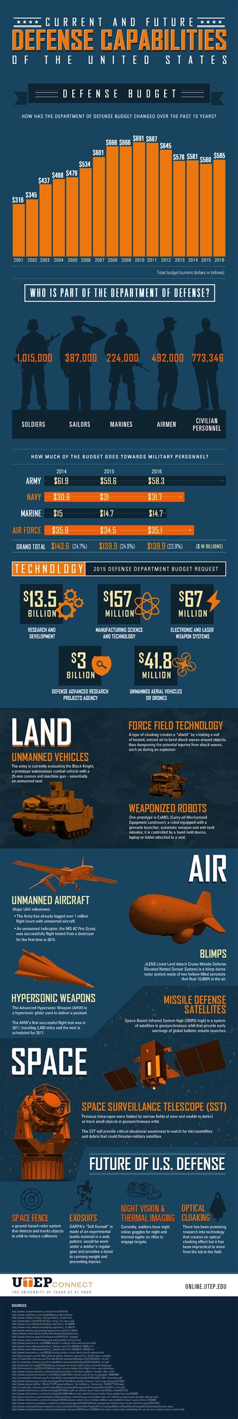 Uss Astonishing Defense Capabilities Along With Their Massive Price Tag Page 2 Pakistan Defence