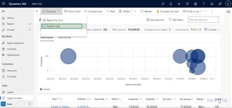 Pipeline View In Microsoft Dynamics Microsoft Dynamics CRM