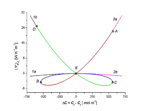 Dependencies í µí¹ f Cl Cr for the case Cl Ml Cm Mr Cr curves Download Scientific