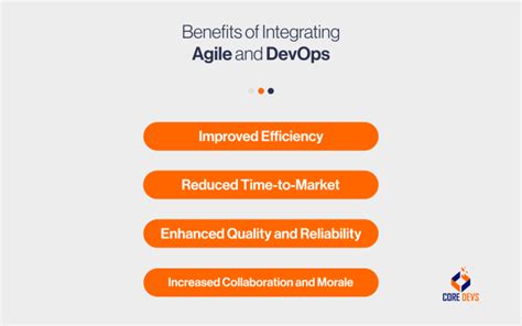 Agile Vs Devops Revolutionizing Software Development And Operations