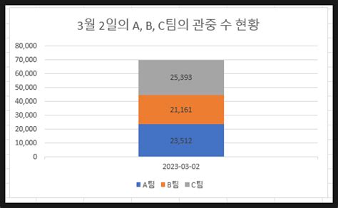 엑셀 막대그래프 만들기 아주 간단하게 세로 막대그래프 누적 세로 막대그래프 네이버 블로그 엑셀 막대그래프 만들기 아주 간단하게 세로 막대그래프 누적 세로 막대그래프 네이버 블로그