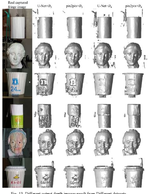 Figure 13 From Single Shot Fringe Projection Profilometry Based On Deep
