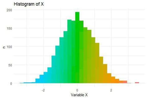 Pretty Histograms With Ggplot2