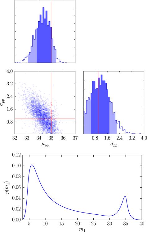 An Introduction To Bayesian Inference In Gravitational Wave Astronomy Parameter Estimation