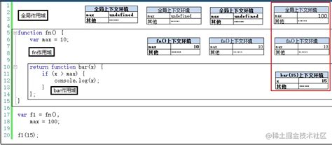 一文了解js自执行函数和闭包自执行函数 前言 是两种javascript立即执行函数的常见写法，最初我以为是一个括号包裹 掘金