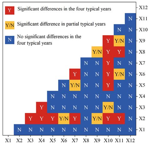 Forests Free Full Text Spatialtemporal Variations And The Driving Factors Of Vegetation