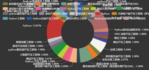Excel、python、bi工具，谁才是数据分析的老大？ 知乎