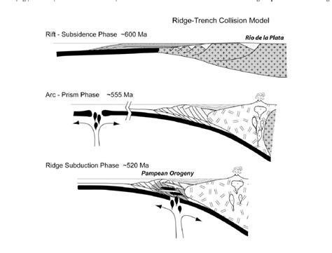 Schematic Cross Sections Depicting Our Preferred Tectonic Model For The
