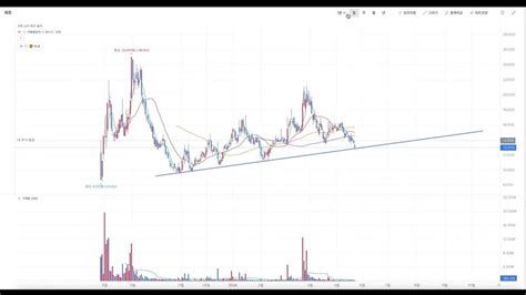 파로스아이바이오 주가 전망 이제 시작이야 Youtube