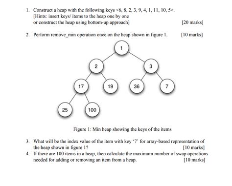 Solved 1 Construct A Heap With The Following Keys