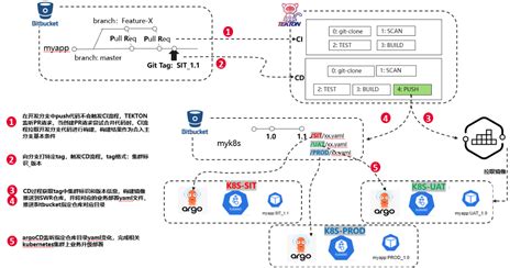 1 基础篇 使用argocd基于k8s持续构建的流程和价值介绍 云社区 华为云