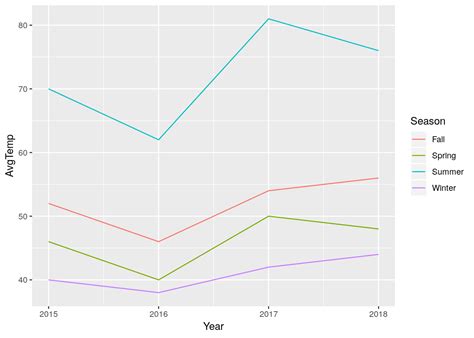 4 Data Wrangling Introduction To Data Exploration And Analysis With R