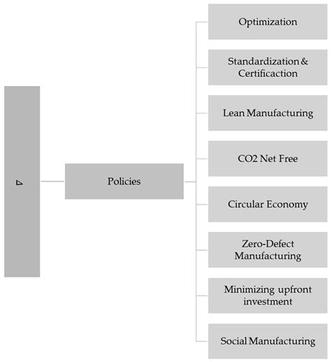 Applied Sciences Free Full Text Metamodelling Of Manufacturing Processes And Automation