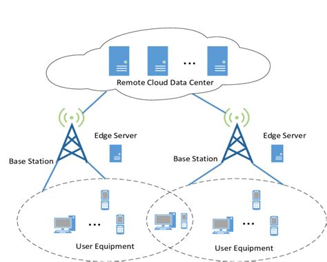 Network Model Of Mec System Download Scientific Diagram