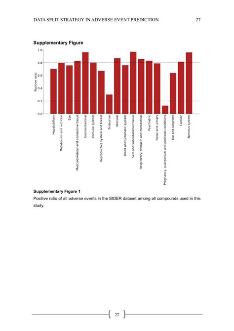 Investigation Of A Data Split Strategy Involving The Time Axis In Adverse Event Prediction Using