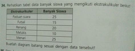 Buatlah Diagram Batang Sesuai Dengan Data Tersebut Media Masyarakat