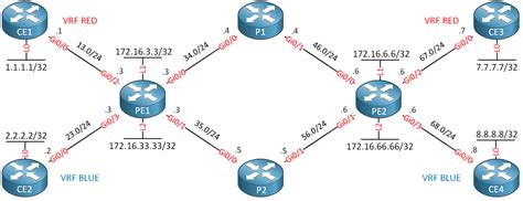 MPLS TE Per VRF TE Tunnel