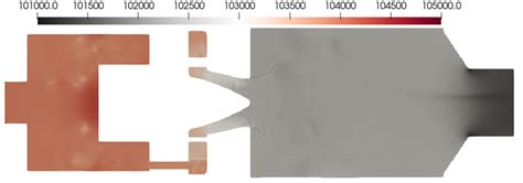 Instantaneous Flow Fields Download Scientific Diagram