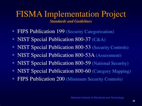 Ppt Fisma Implementation Project The Associated Security Standards