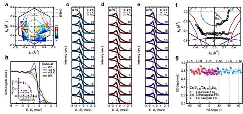 Home Scienta Omicron