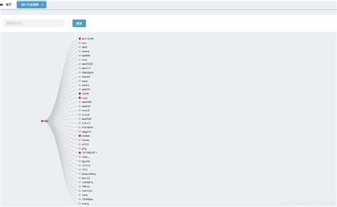 在vue中使用d3做一个动态加载的树形图vue D3 Tree Csdn博客
