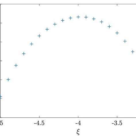 Weak Strong Cluster Problem With Dense Interactions Between Clusters