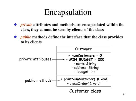 Ppt Object Oriented Analysis And Design Ooad Powerpoint Presentation Id5545805