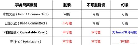 spring 之 transaction 详解 csdn博客