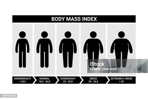 스틱 피겨 맨 바디 질량 인덱스 벡터 일러스트 세트 남성 Bmi 인포그래픽 차트 아이콘 실루엣 실루엣 화면 에 흰색 배경 비만증에 대한 스톡 벡터 아트 및 기타 이미지