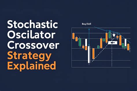 Stochastic Oscillator Crossover Strategy Explained