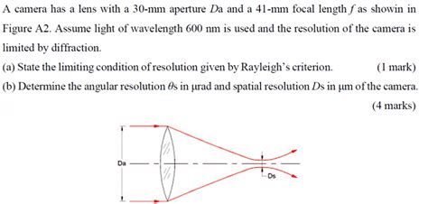 Understanding Spatial Resolution Calculating And Applying θmin 1 22λ D • Physics Forums