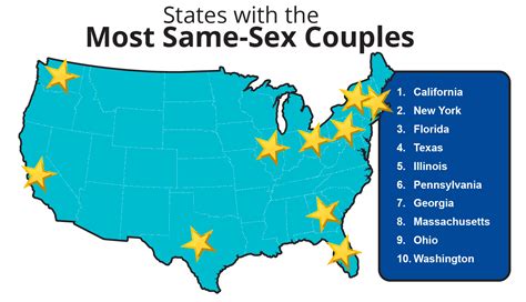 Best Cities For Same Sex Married Couples 2024 Lgbtq State Stats