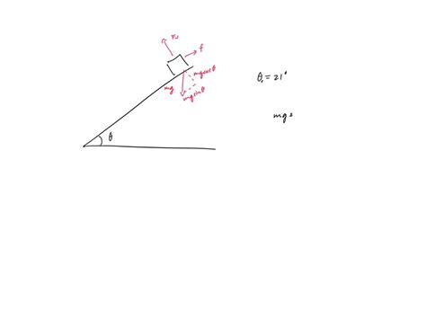 solved a block rest on a horizontal board the board is gradually